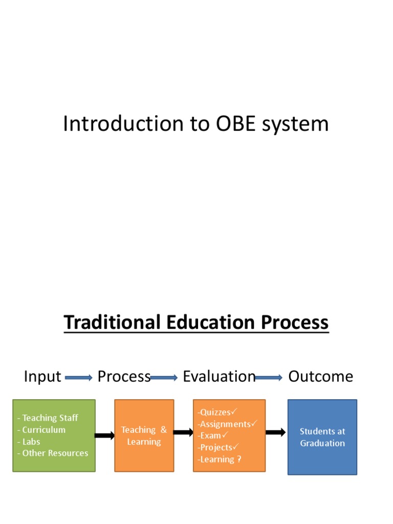Introduction To OBE System | PDF | Creativity | Engineering