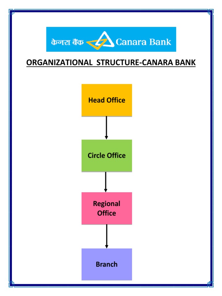 Bank Structure | PDF