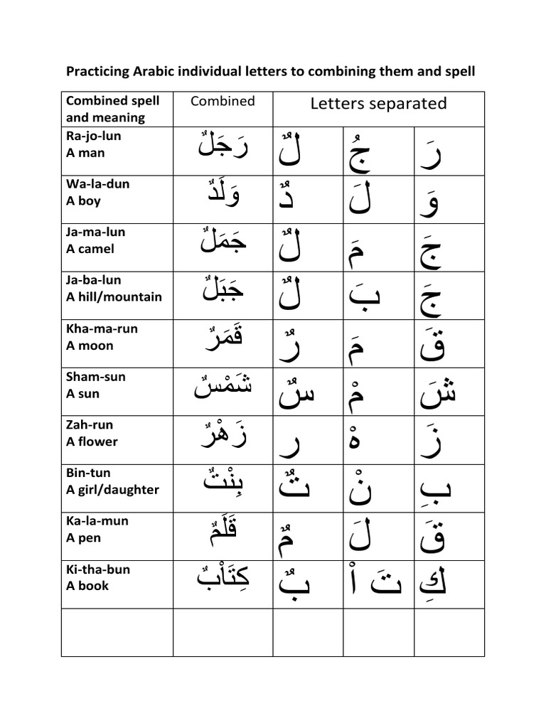Arabic Letters Combined and Spell | PDF | Syntax | Syntactic Relationships