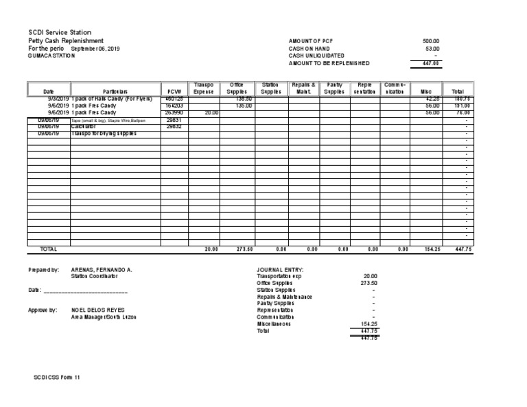 PCF Replenishment Report 09-06-19 | PDF | Business