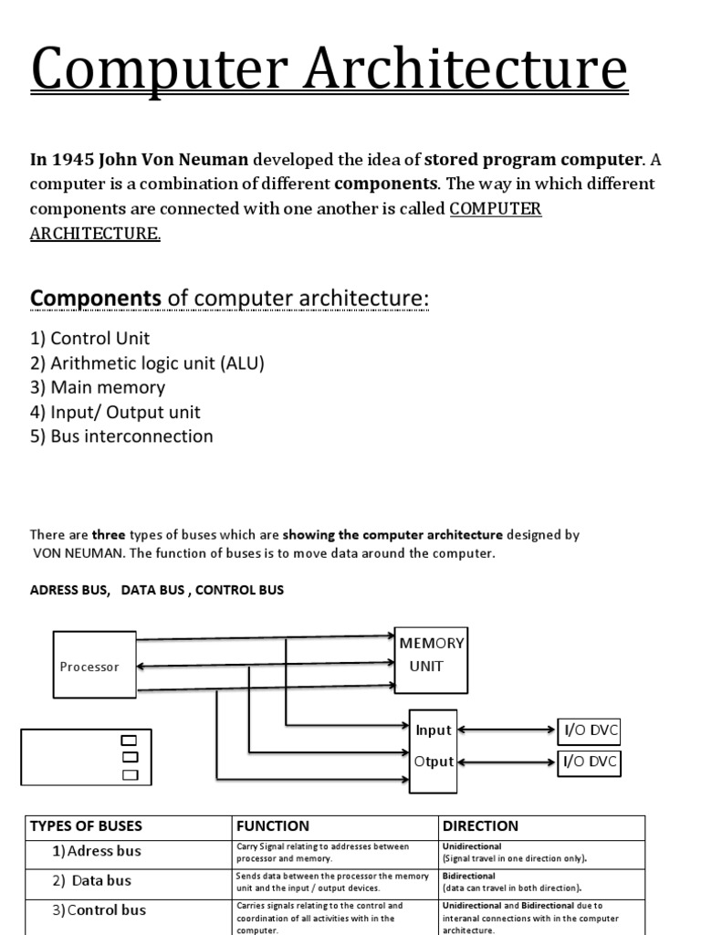 Computer Architecture | Download Free PDF | Central Processing Unit | Input/Output