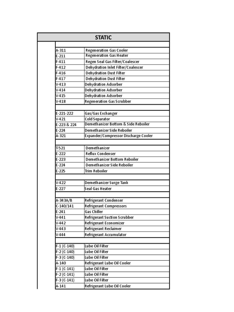 Static & Rotating Equipment | PDF | Natural Gas Processing | Gases
