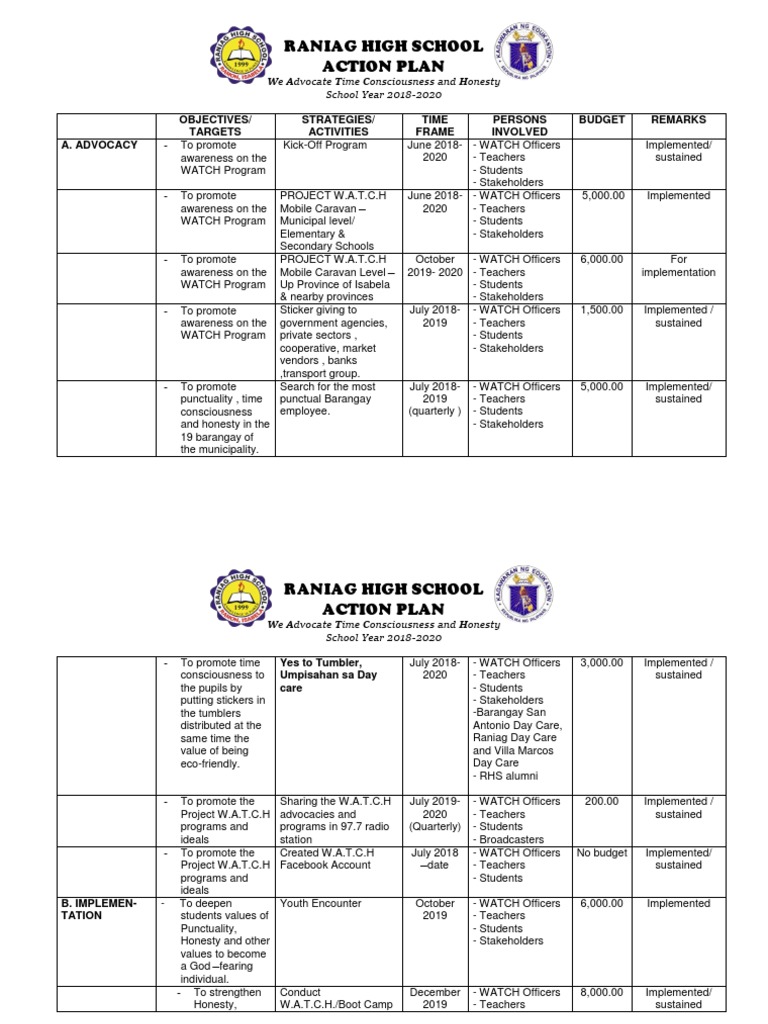 Watch ACTION PLAN 2019 | PDF | Business