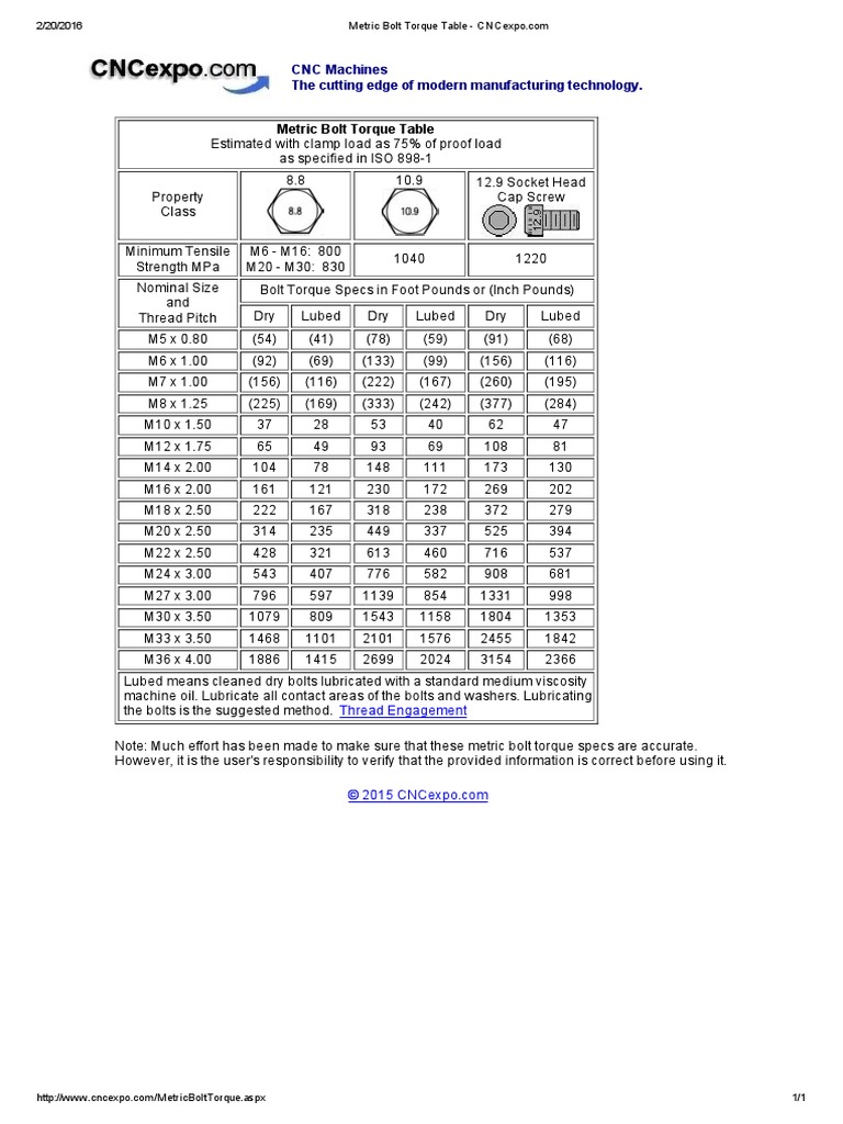Metric Bolt Torque Table - CNCexpo | PDF | Screw | Metalworking