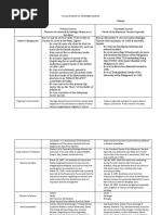 Primary Source Vs Secondary Source RITPH | PDF | Philippines