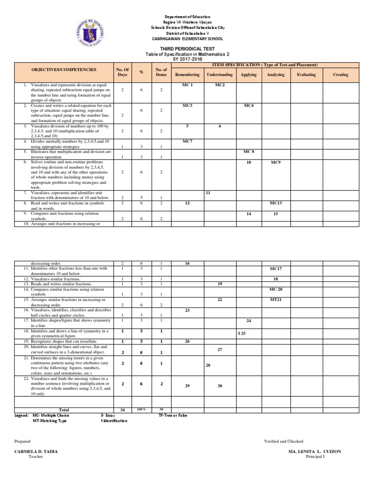 Third Grading Exam With Tos | PDF | Symmetry | Fraction (Mathematics)
