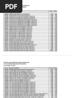 Metrobank Branch Codes - Sheet1 | PDF | Manila | Makati