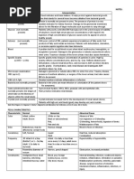 Natural Ink From Alugbati | PDF | Ink | Wellness