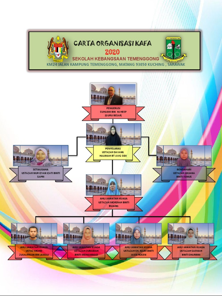Carta Organisasi Kafa | PDF