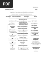 PATHWAY Asma Lengkap | PDF