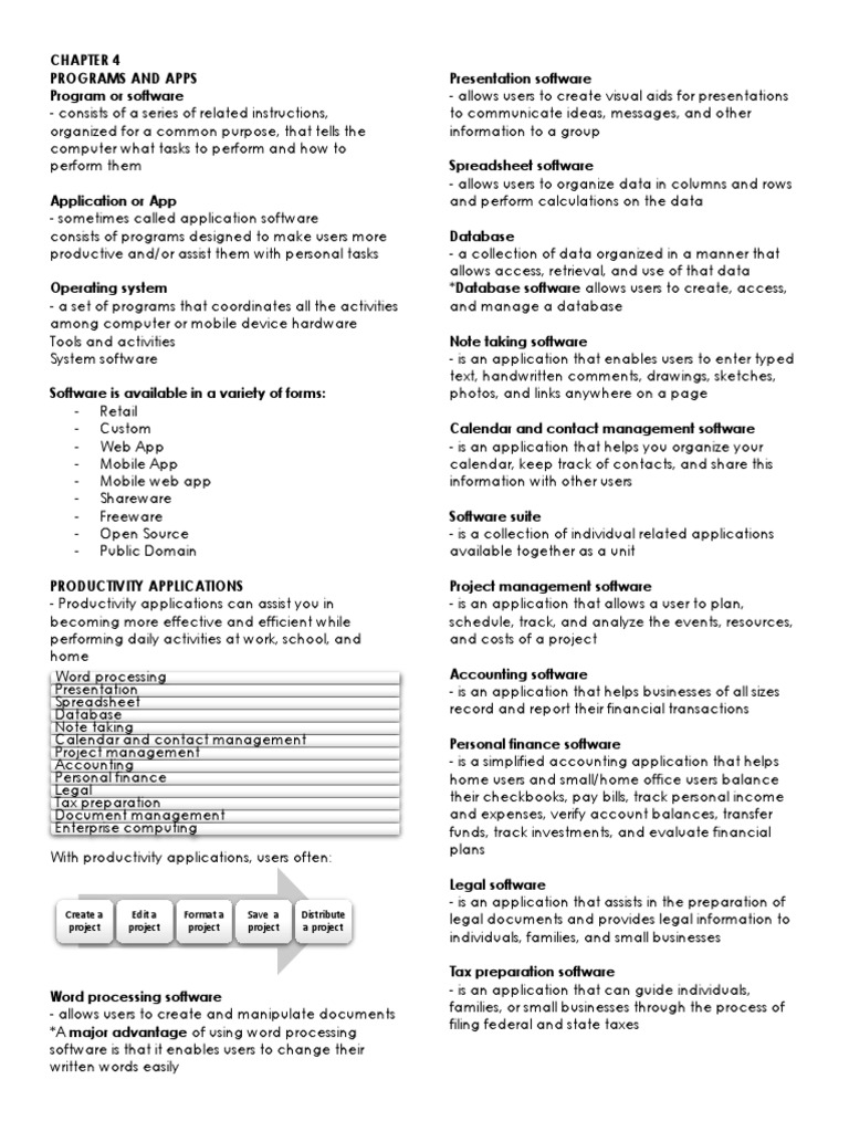 Ict Reviewer | PDF | Operating System | Computer Data Storage