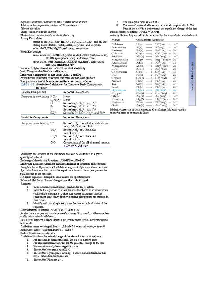 Final Exam Cheat Sheet | PDF | Ion | Acid