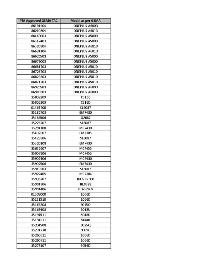 Approved Tac 021219 | PDF | Personal Computing | Videotelephony