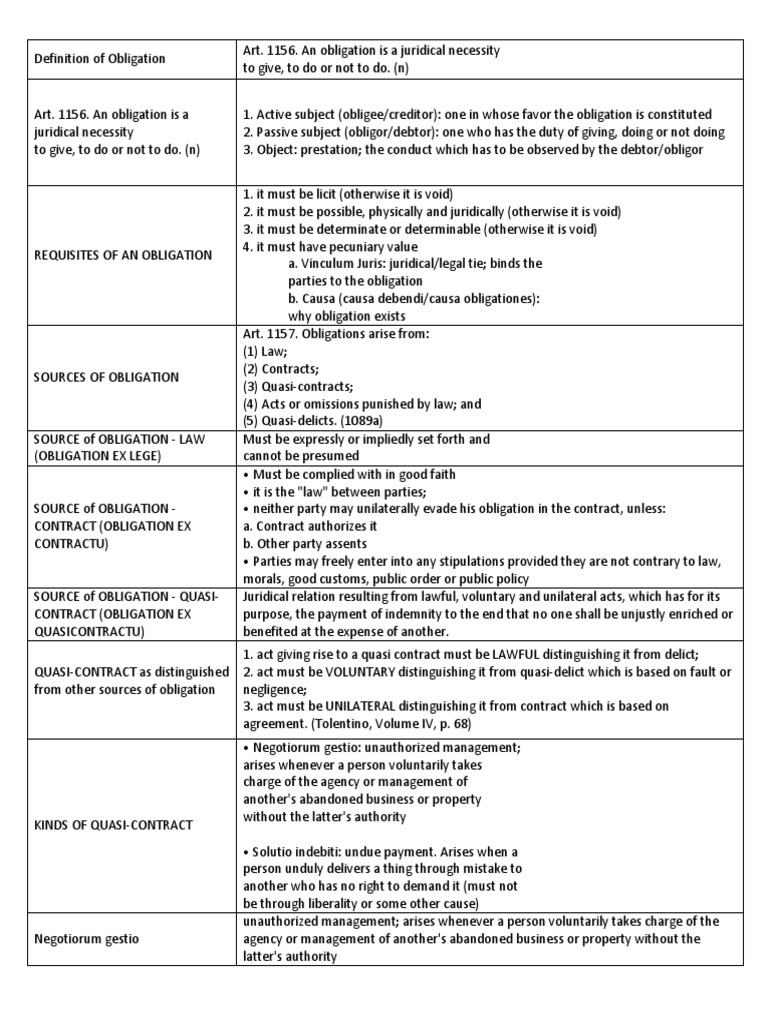 Definition of Obligation | PDF | Law Of Obligations | Negligence