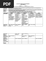 Ap Reg W 2 Sample Diary Curriculum Map Template | PDF