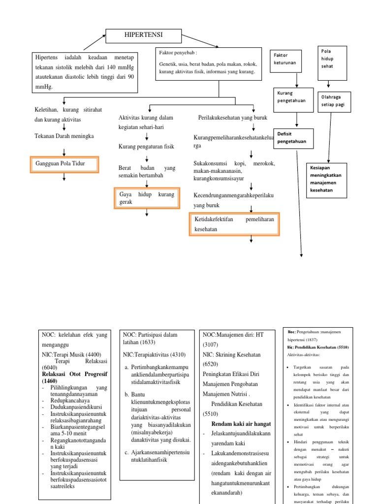 WOC HT Keluarga | PDF