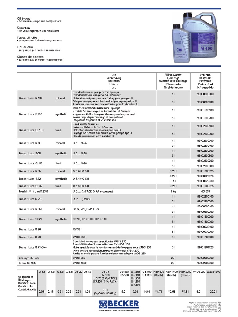 Ds Oil and Grease Types | PDF | Chemical Equipment | Soft Matter