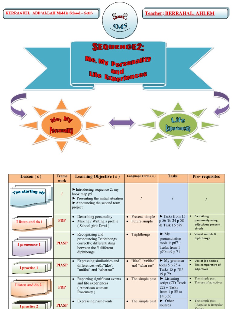 4MS SEQUENCE 2 PLAN by ME (BERRAHAL AHLEM) | PDF | Perfect (Grammar) | Grammatical Tense