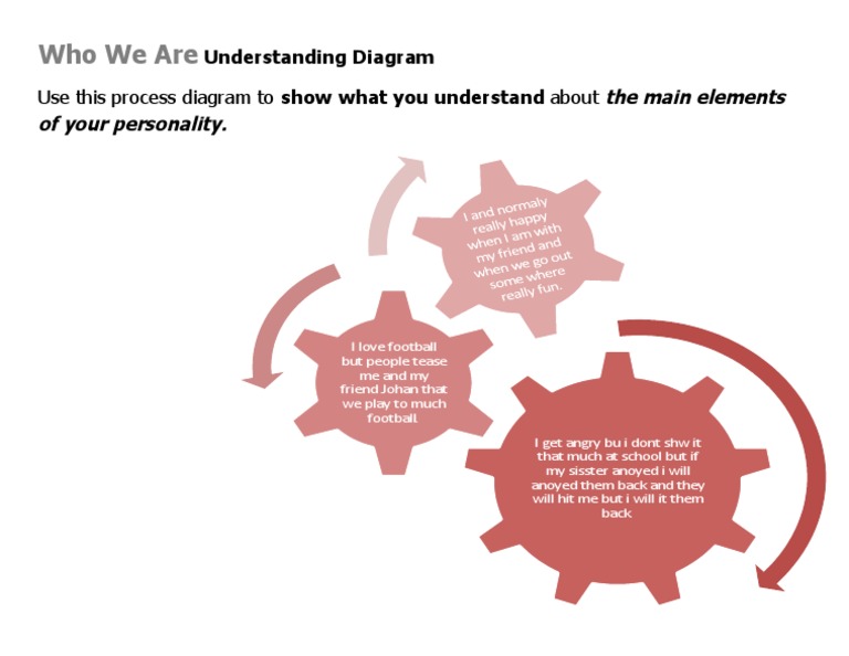 Personality Insights Diagram | PDF