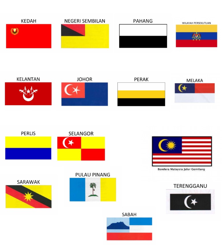 Bendera Negeri2 Di Malaysia | PDF