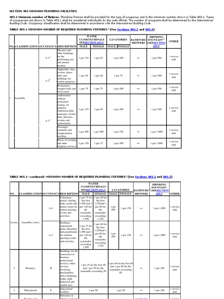 SECTION 403 MINIMUM PLUMBING FACILITIES - New PDF | PDF | Public Toilet | Toilet