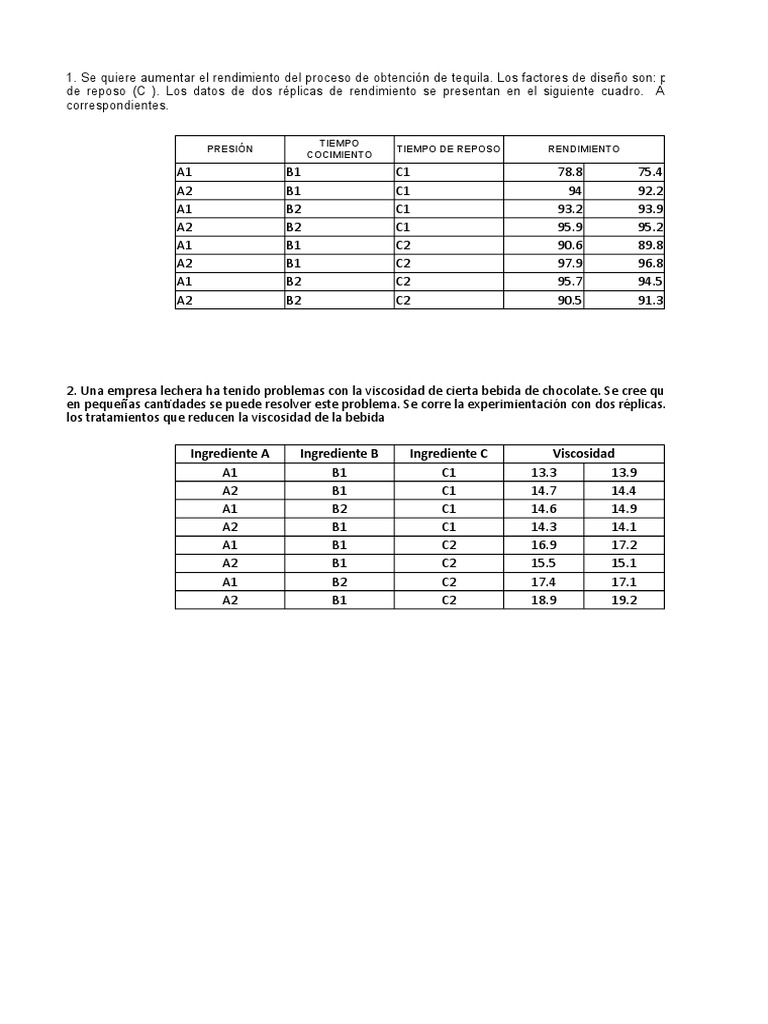 Diseño Factorial Axbxc | PDF | Bebidas
