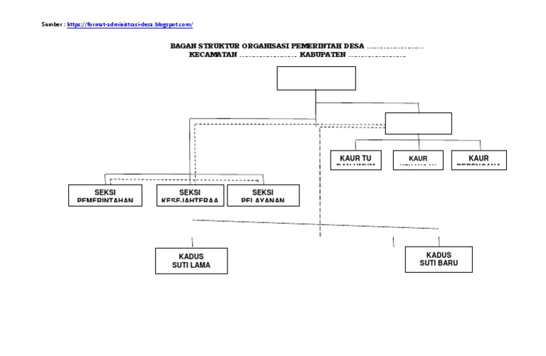 Bagan Struktur Organisasi Pemerintah Desa Sesuai Permendagri Nomor 84 Tahun 2015 | PDF
