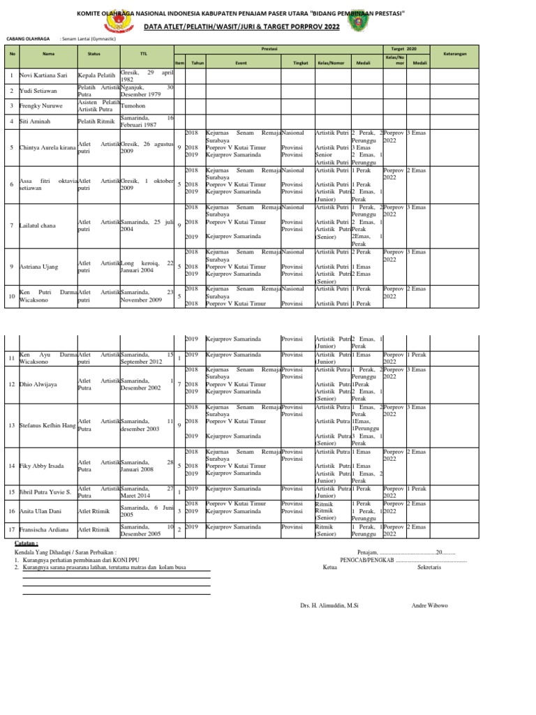 Contoh Form Data Atlet Dan Pelatih PDF | PDF