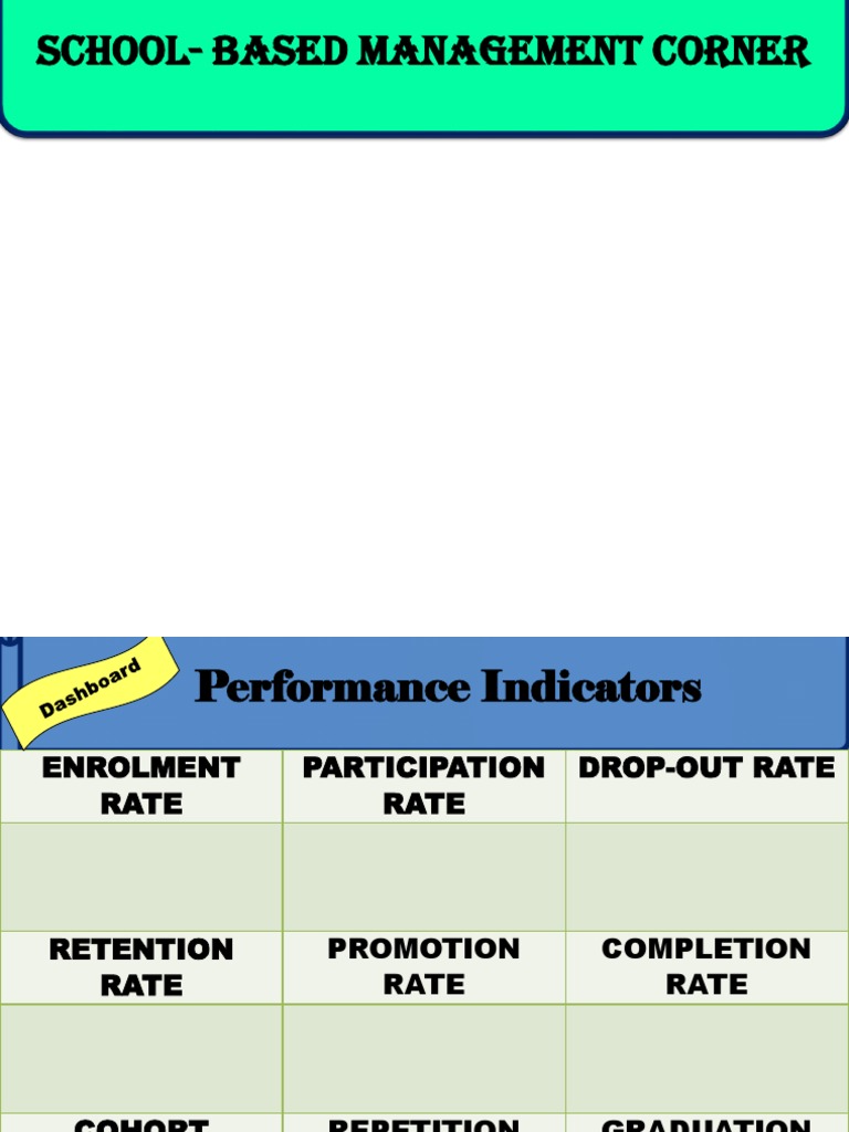 Tarp - SBM | PDF | Curriculum | Leadership