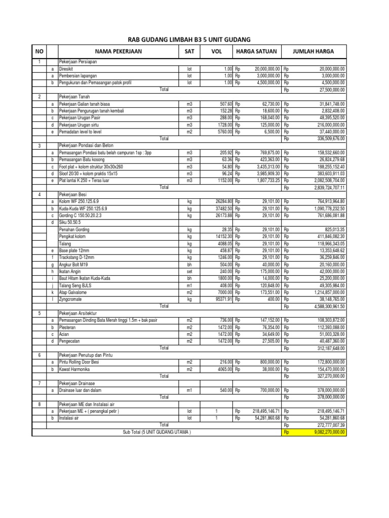 Rab Gudang 5 Unit PDF | PDF