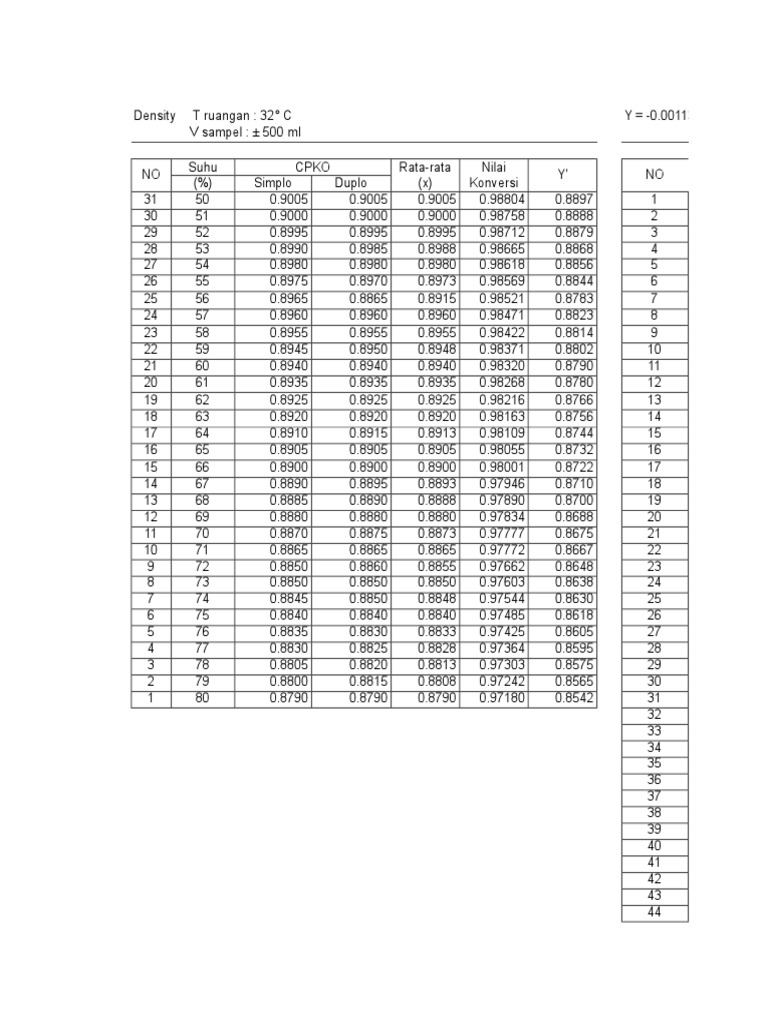 Density CPKO | PDF | Errors And Residuals | Statistical Inference