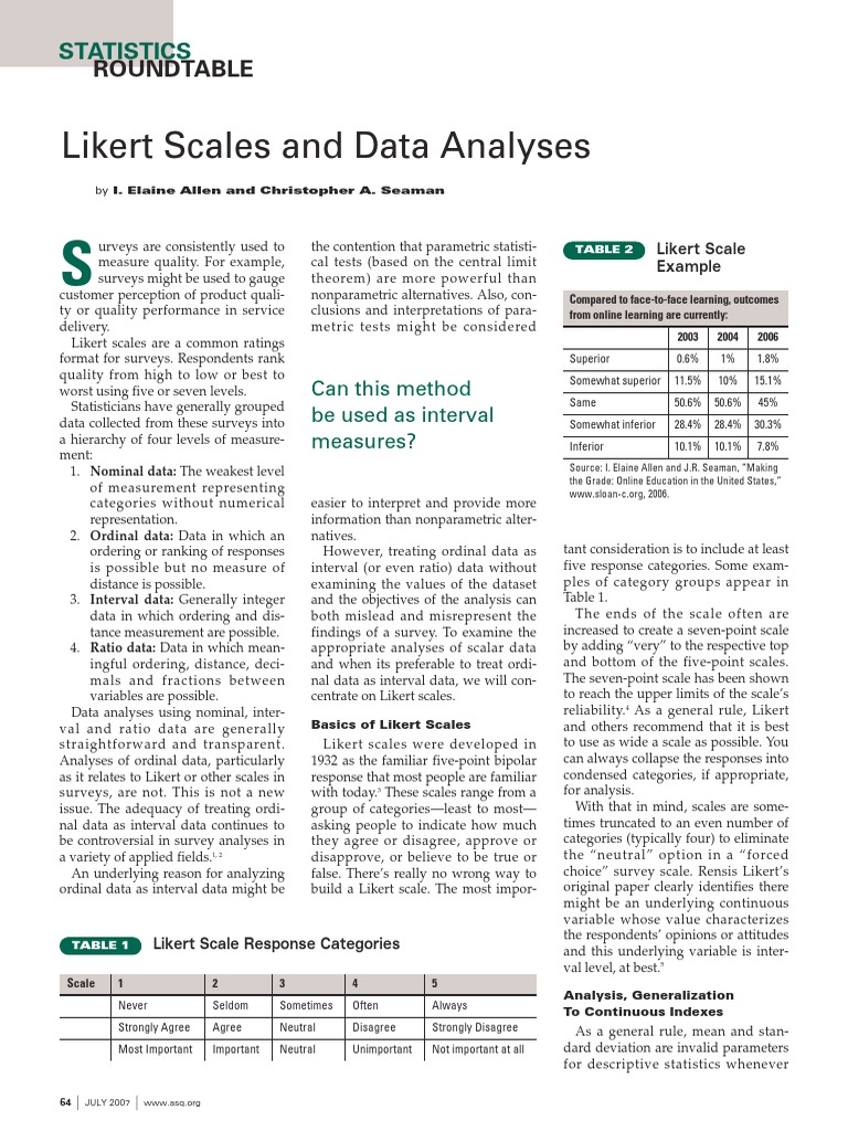 Likert Scales and Data Analyses | PDF | Likert Scale | Level Of Measurement