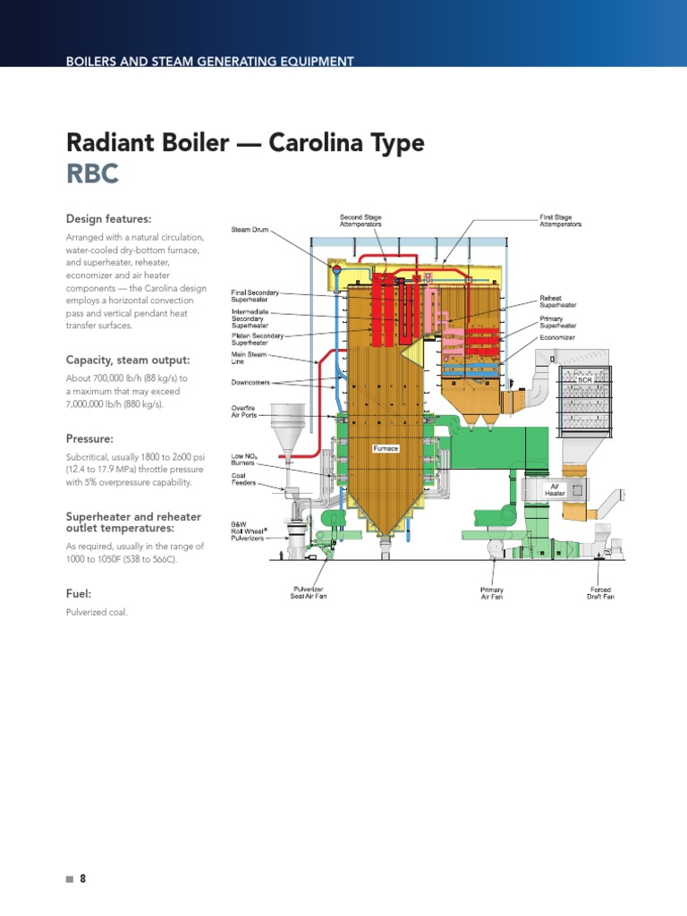 RB Boiler Product Specs | PDF | Boiler | Furnace