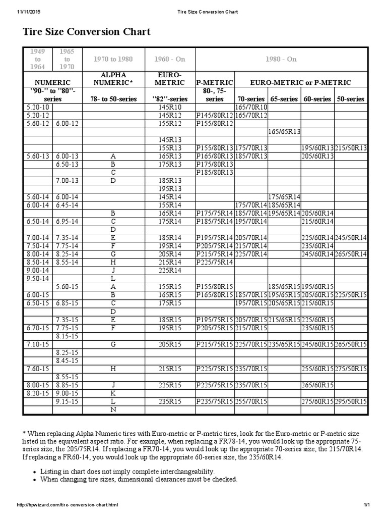 Tire Size Conversion Chart | PDF | Teaching Mathematics