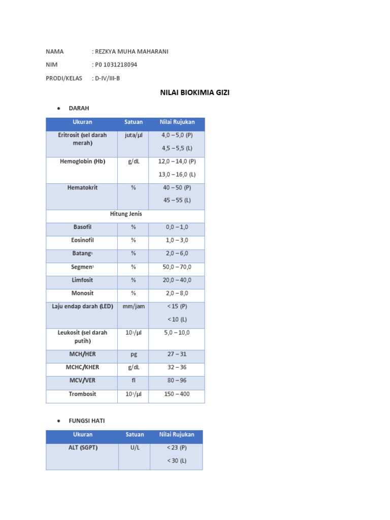 Nilai Biokimia Gizi | PDF