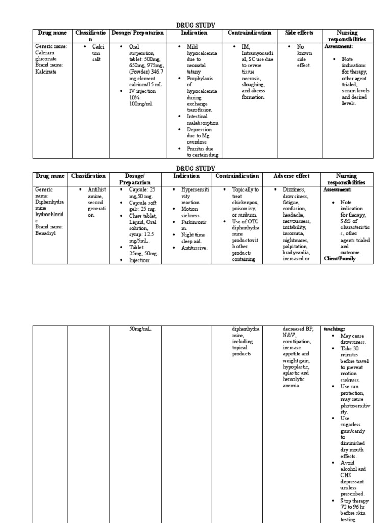 Comprehensive Drug Study Overview | PDF