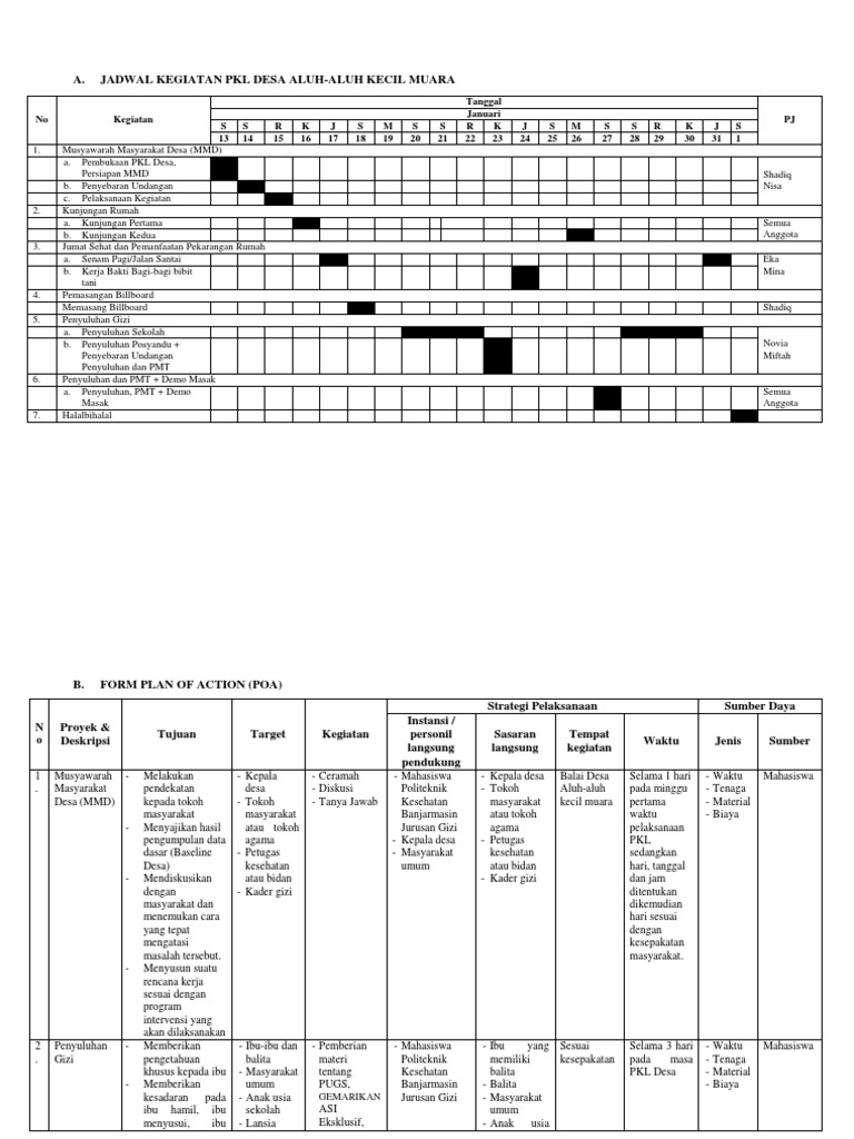 Tabel Hipopoc PKL Aakm | PDF