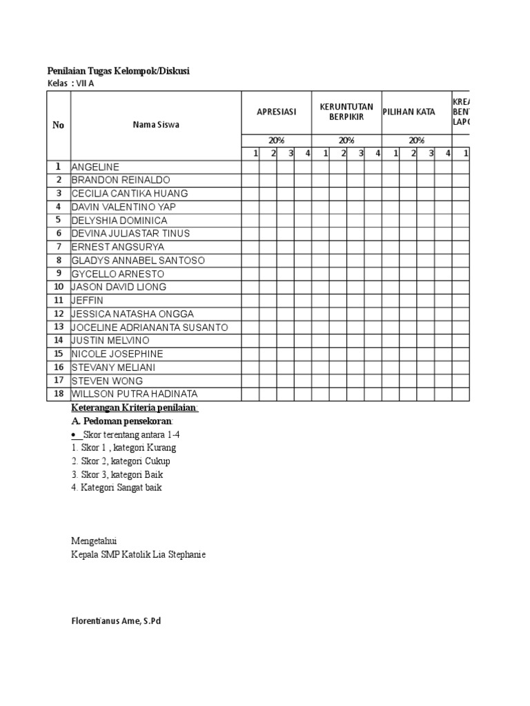 TABEL Penilaian Diskusi SMP | PDF