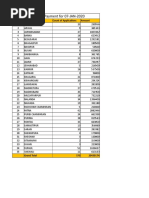 CGBSE 12th Class Topper List | PDF | Educational Stages | Secondary ...