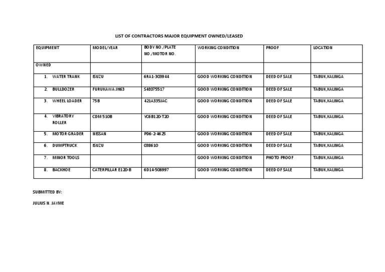 Major Equipment List for Contractors | PDF