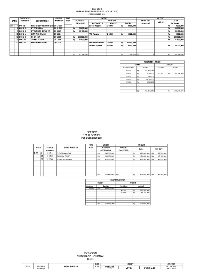 Kunci JWB pkt2. 3 PDsubur | PDF | Expense | Debits And Credits