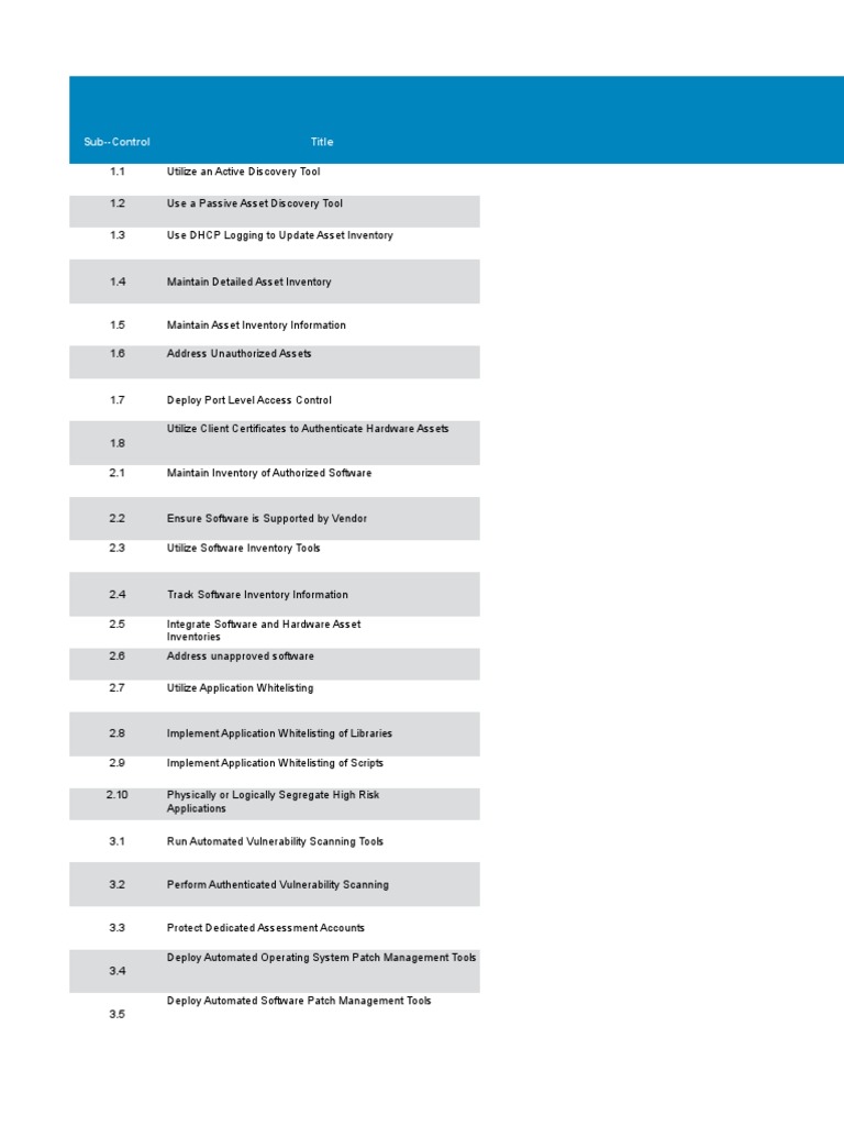 CIS V7 Compliance and Security Metrics | PDF | Port (Computer ...