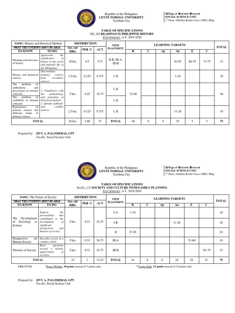 Table of Specifications | PDF | Social Science | Psychological Concepts