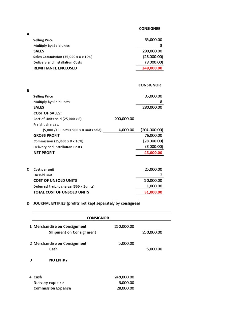 Consignment Sales Solution | PDF | Revenue | Net Income