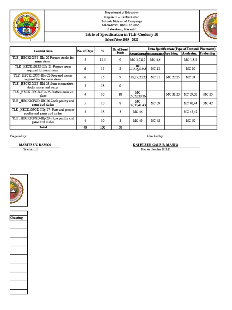 TOS in Cookery | PDF | Cuisine | Food And Drink
