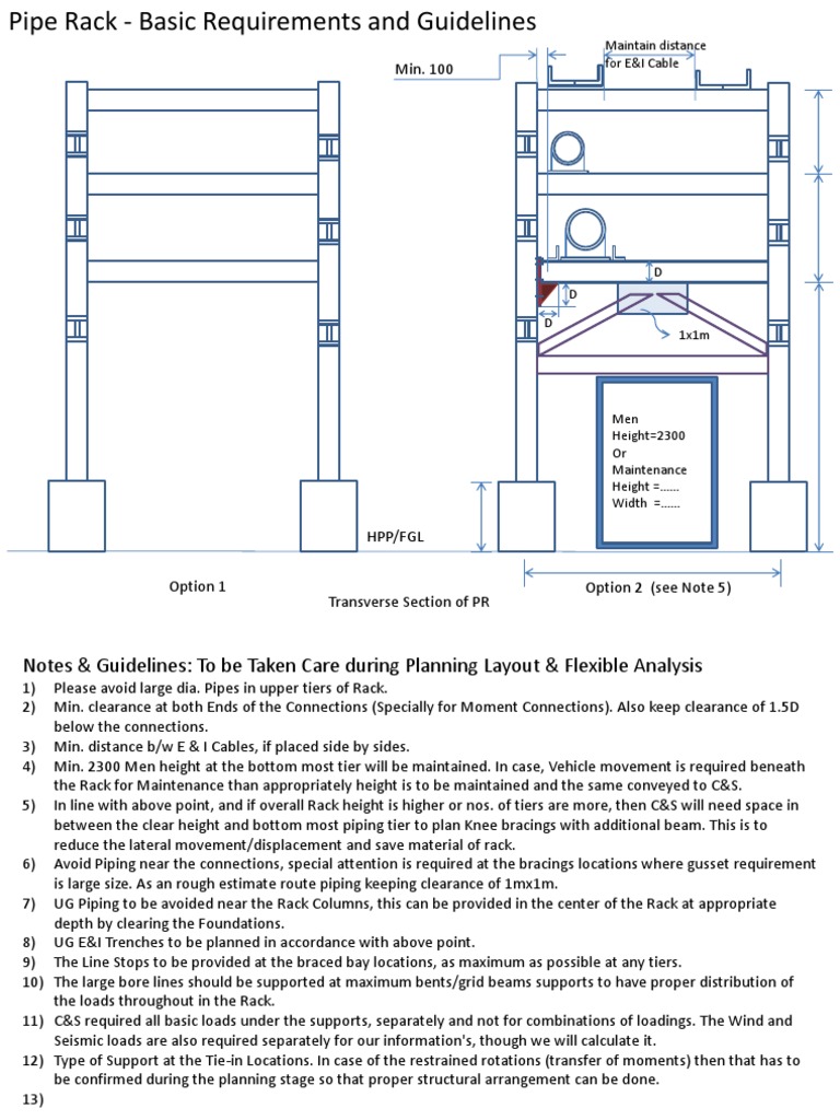 Piperack's Basic Requirements | Civil Engineering | Mechanical Engineering