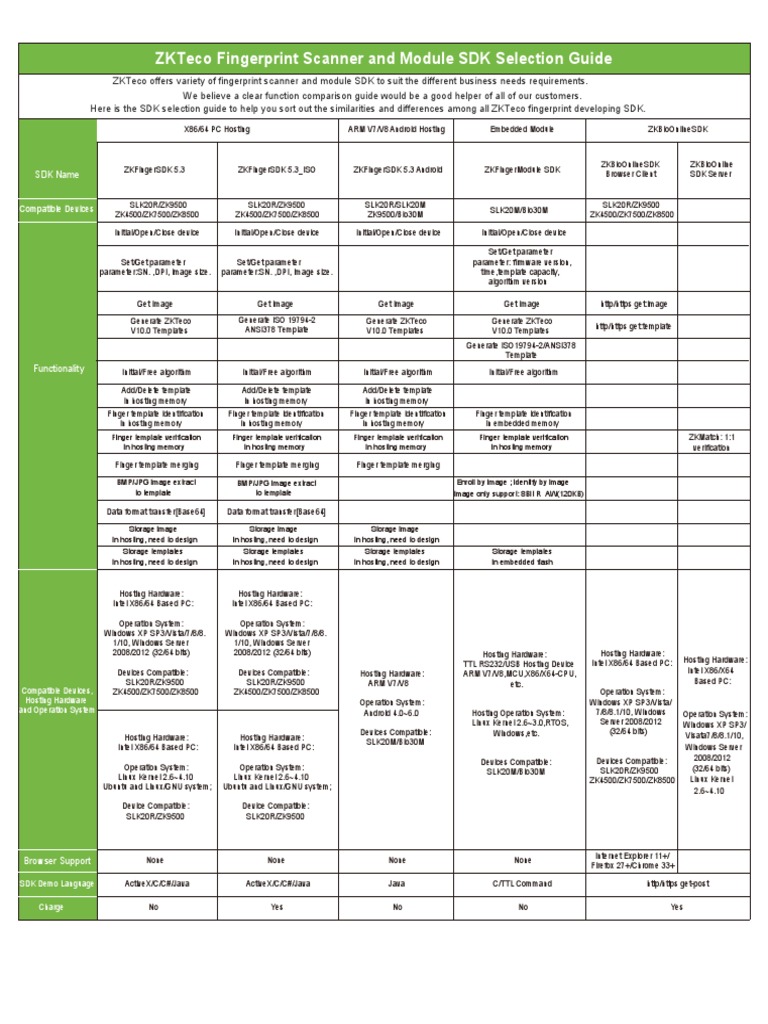 ZKTeco Fingerprint SDK Selection Guide | PDF | Linux | Microsoft Windows