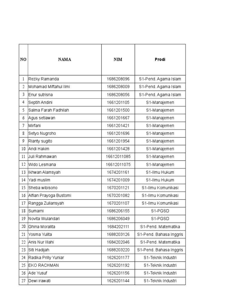 Rekap Absen Peserta KKN | PDF