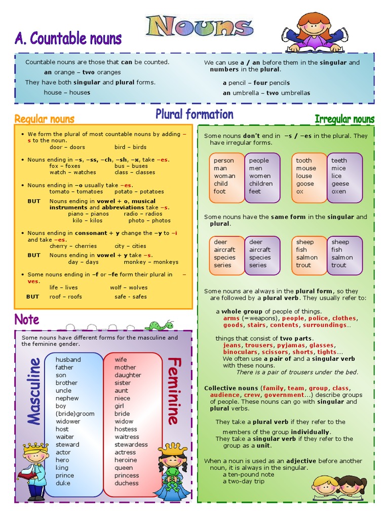 GENIAL Nouns Gender, Plurals, Countable and Uncountable | PDF | Plural ...