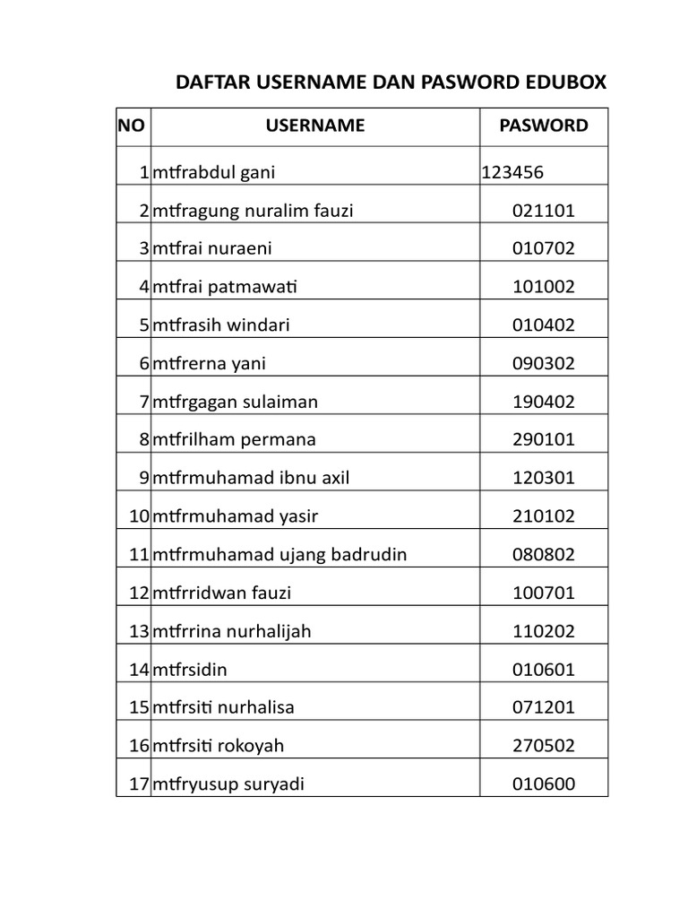 Daftar Username Dan Pasword Edubox | PDF